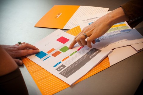 Creatieve denkstijlen teamprofiel Foursight